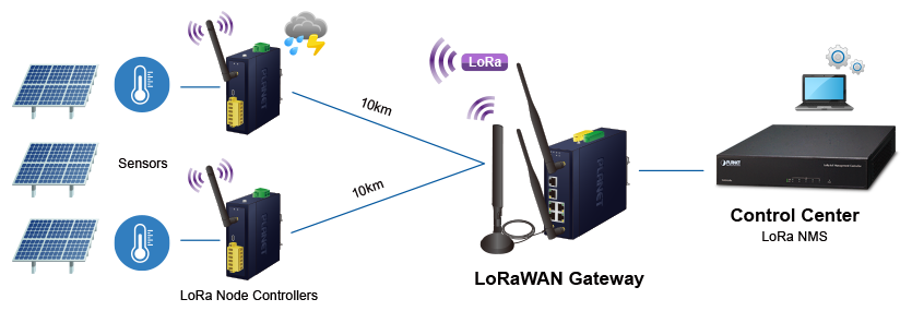 Planet, comunicaciones LoRa AIoT - Cartronic